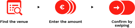 Smartum payment methods | Smartum